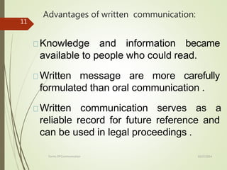 forms of communication-.pptx