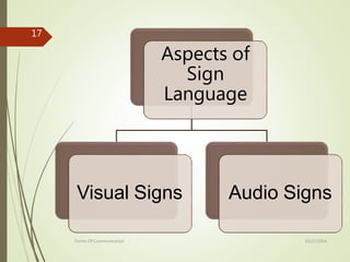 forms of communication-.pptx