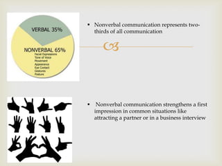 Forms of communication | PPT