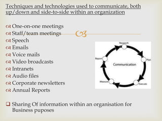 Forms of communication | PPTX