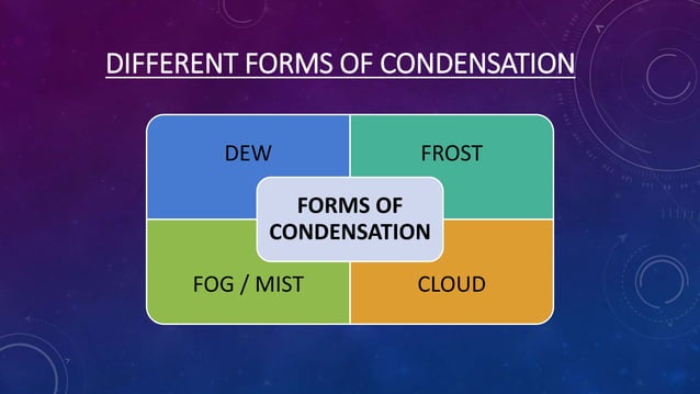 Forms of condensation