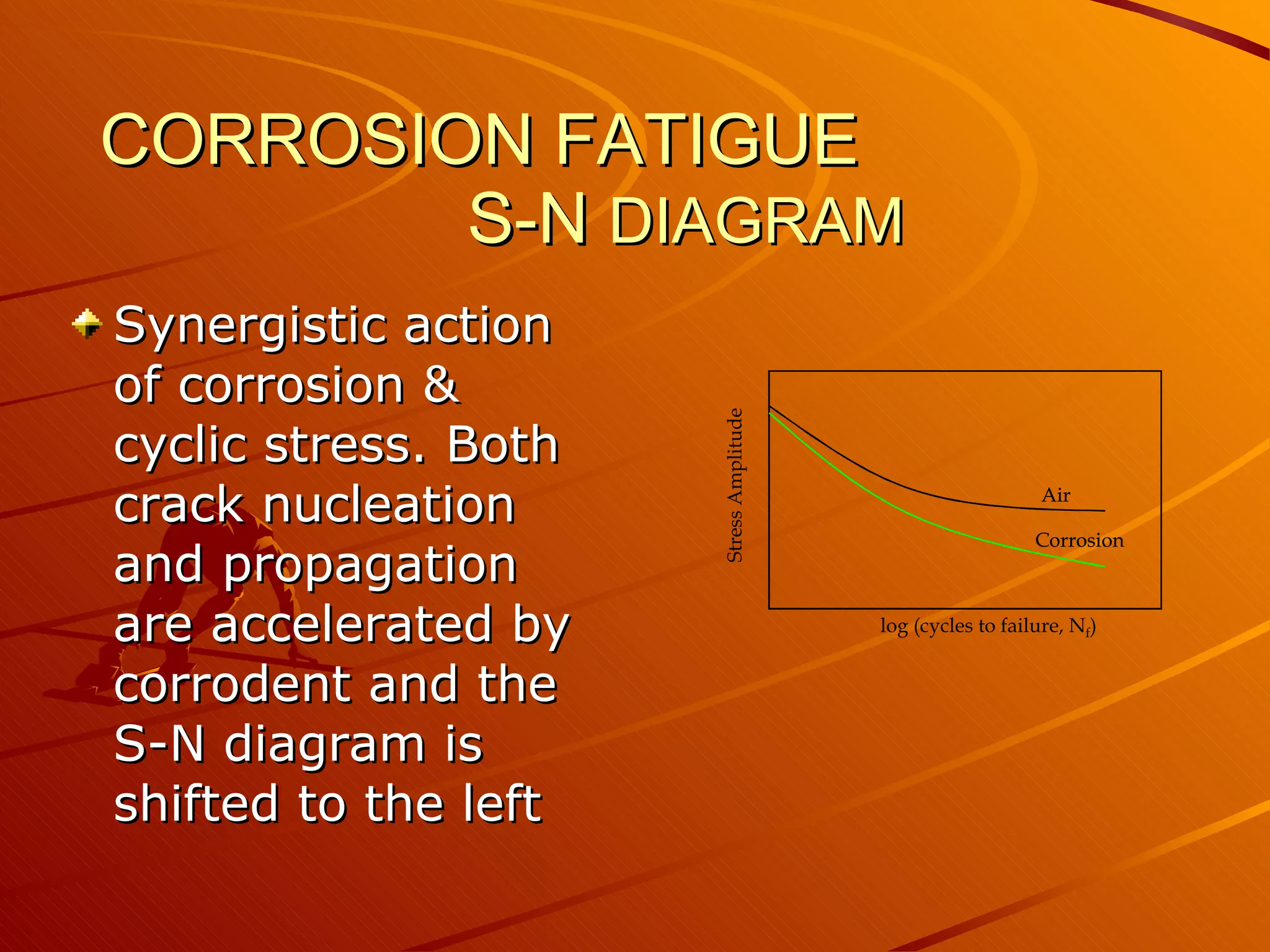 Forms of corrosion | PPT