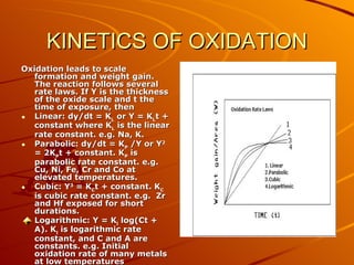 Forms of corrosion | PPT