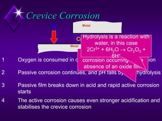 Forms_of_Corrosion and prevention methods.pptx