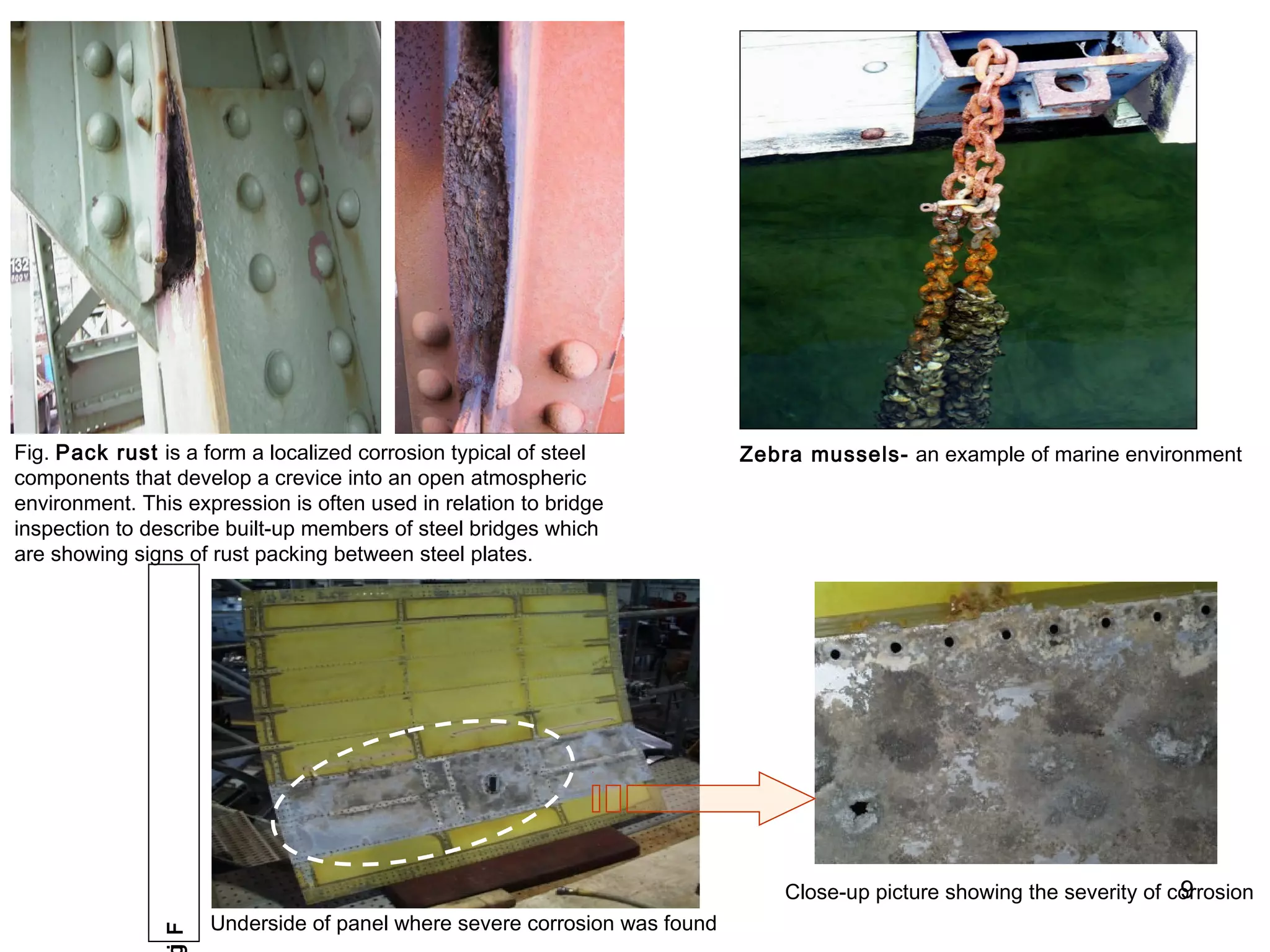 Forms Of Corrosion | PPT