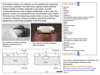 Forms Of Corrosion | PPT