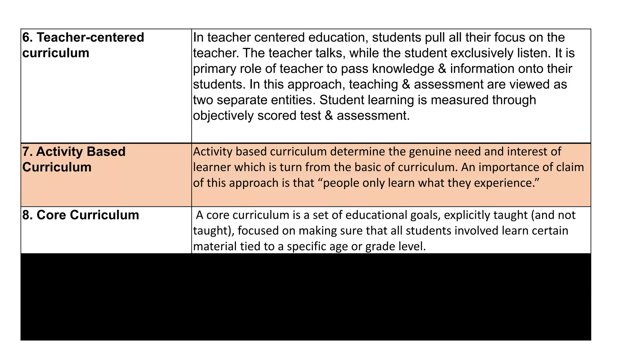 Forms of curriculum | PPT