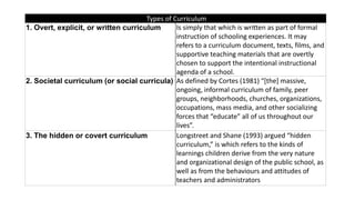 Forms of curriculum | PPT