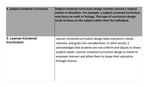 Forms of curriculum | PPT | Primary Education | Education