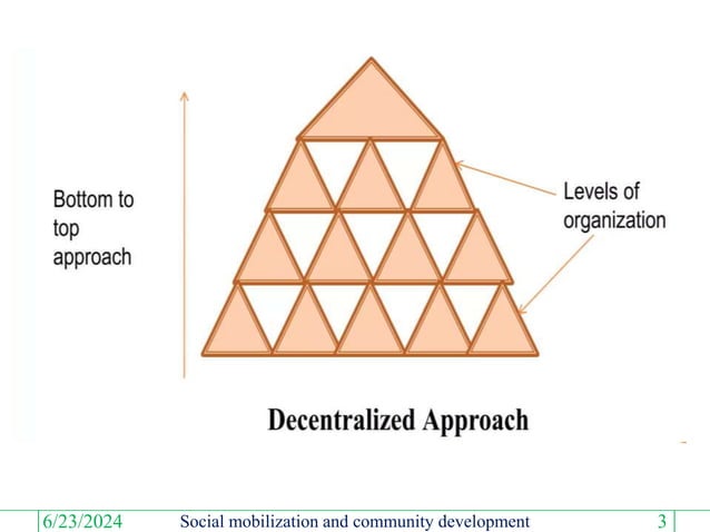 forms of decentralization Political decentralization 👉Administrative ...