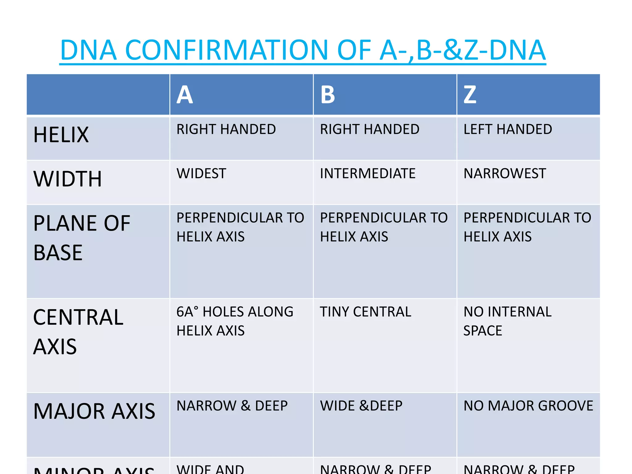 FORMS OF DNA | PPTX