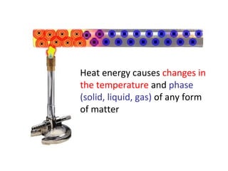Forms of Energy | PPT | Physics | Science