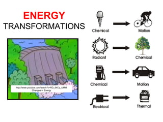 Forms of Energy | PPT | Physics | Science