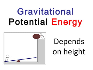 Forms of Energy | PPT