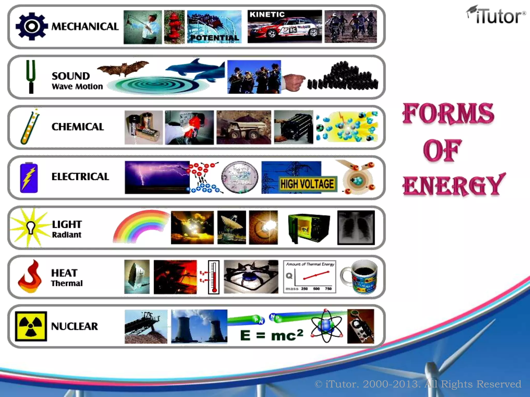 Forms of Energy | PPTX