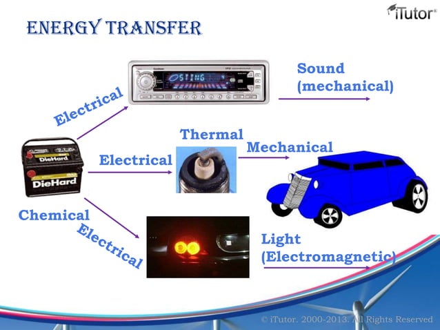 Forms of Energy | PPTX | Chemistry | Science