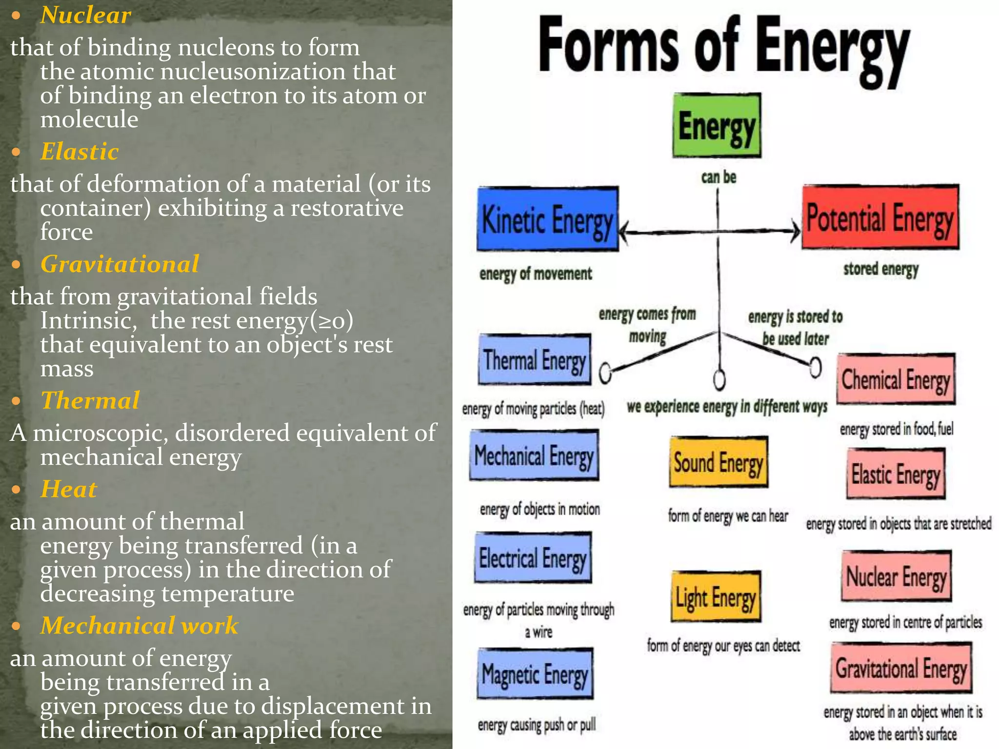 Forms of energy | PPTX