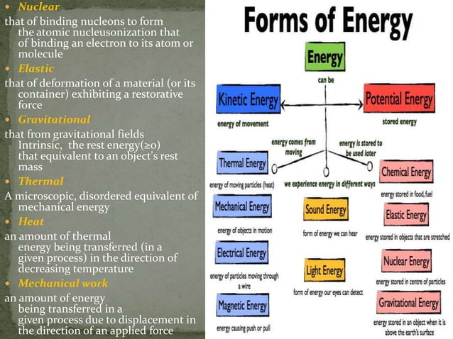 Forms of energy | PPTX | Chemistry | Science