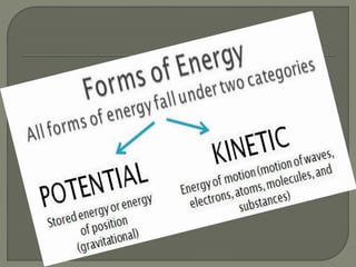 Forms of energy | PPTX