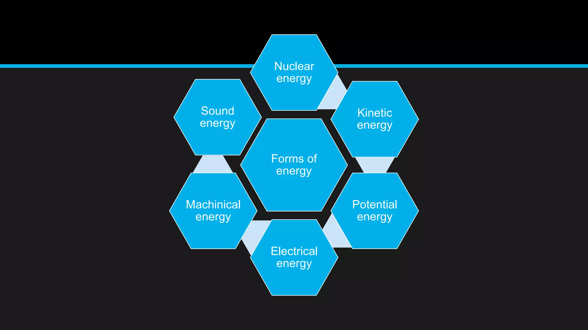 Forms of energy | PPT