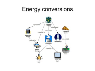 Forms of energy | PPT