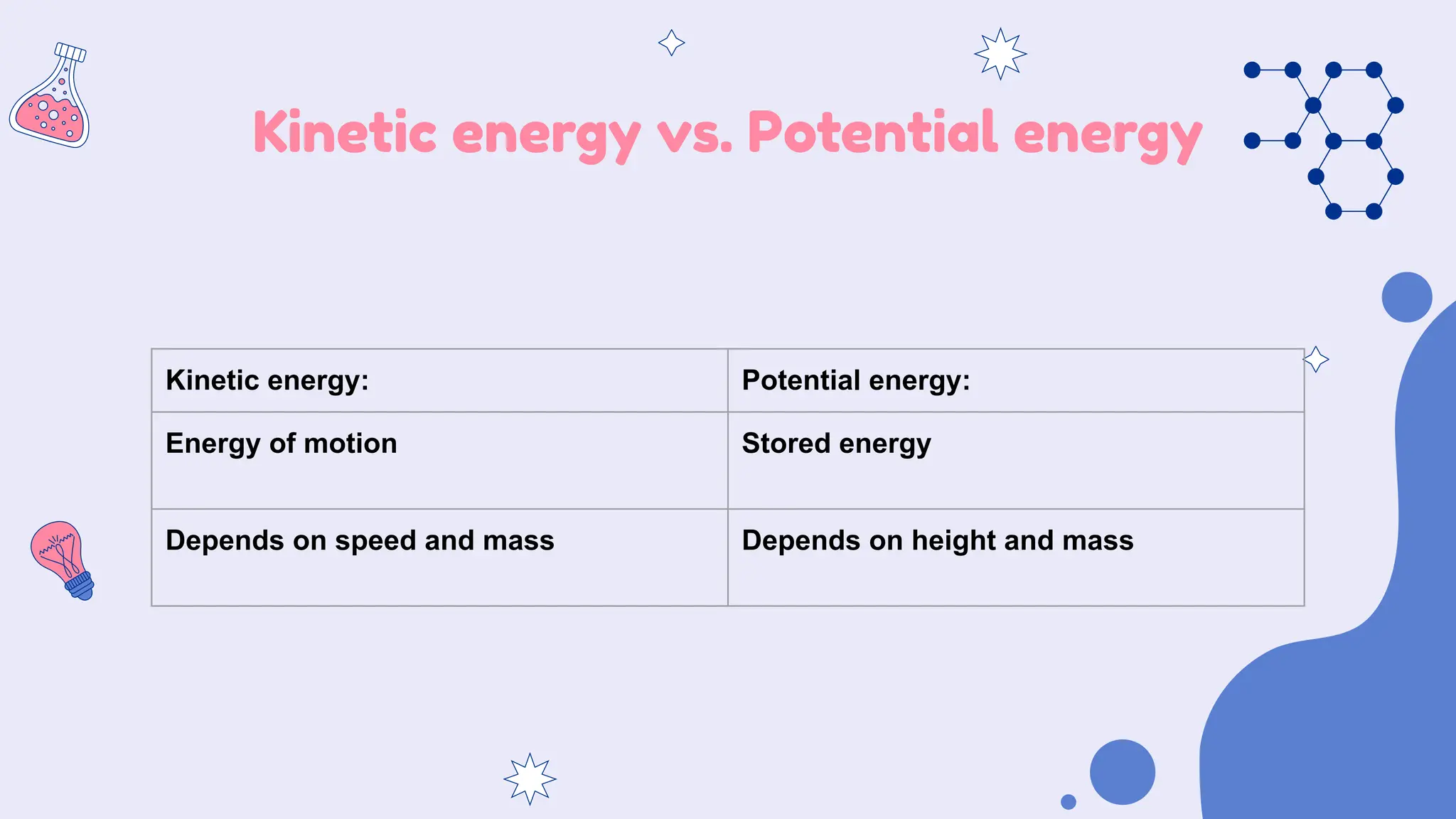 Realtionship between kinetic energy and potential energy | PDF