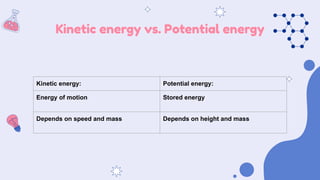 Realtionship between kinetic energy and potential energy | PDF ...