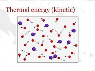 Forms of Energy Kinetic and Potential ENergy .pptx
