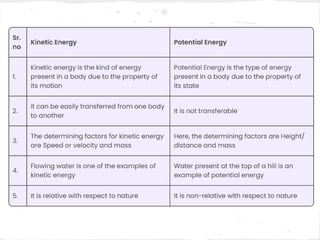 Forms of Energy Kinetic and Potential ENergy .pptx