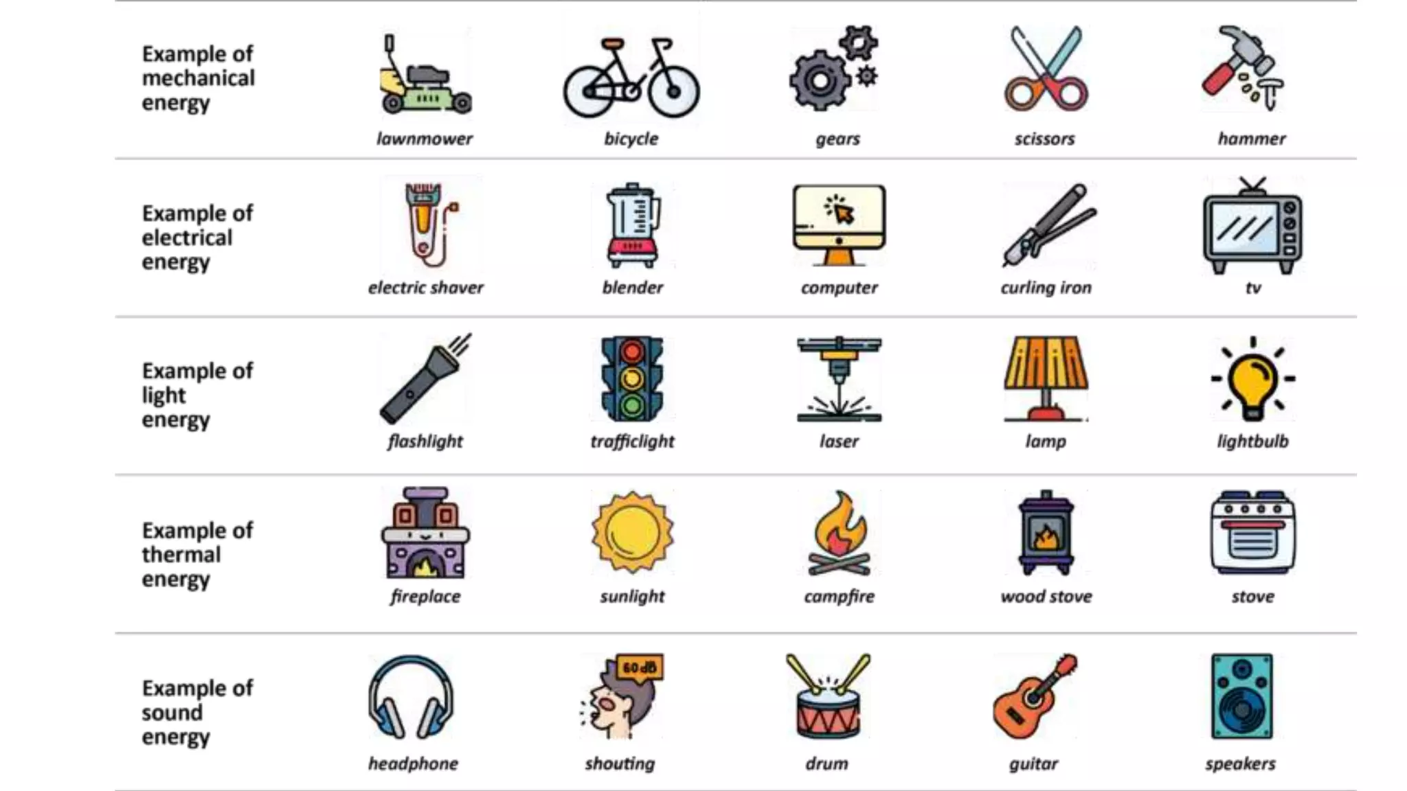 FORMS OF ENERGY AND SIMPLE MACHINES.pptx