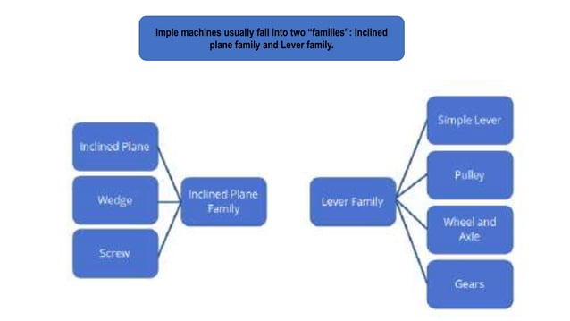 FORMS OF ENERGY AND SIMPLE MACHINES.pptx | Physics | Science