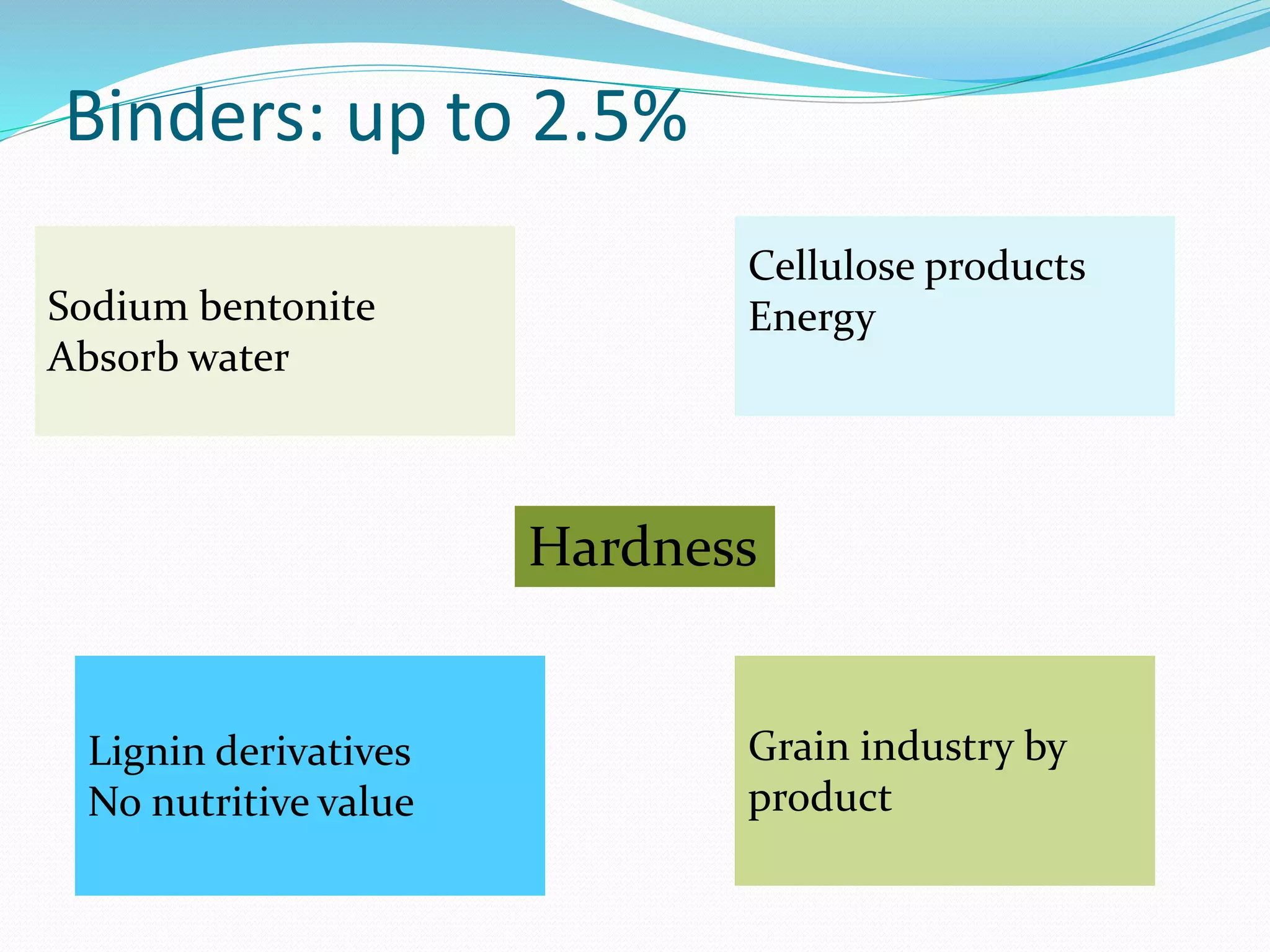 Forms of feed used in poultry | PPTX