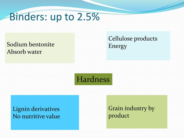 Forms of feed used in poultry | PPTX