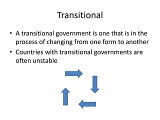 Forms of government | PPTX