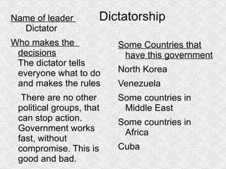 Forms of government | ODP