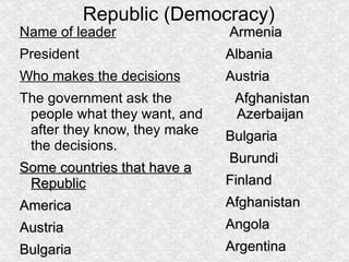 Forms of government | ODP