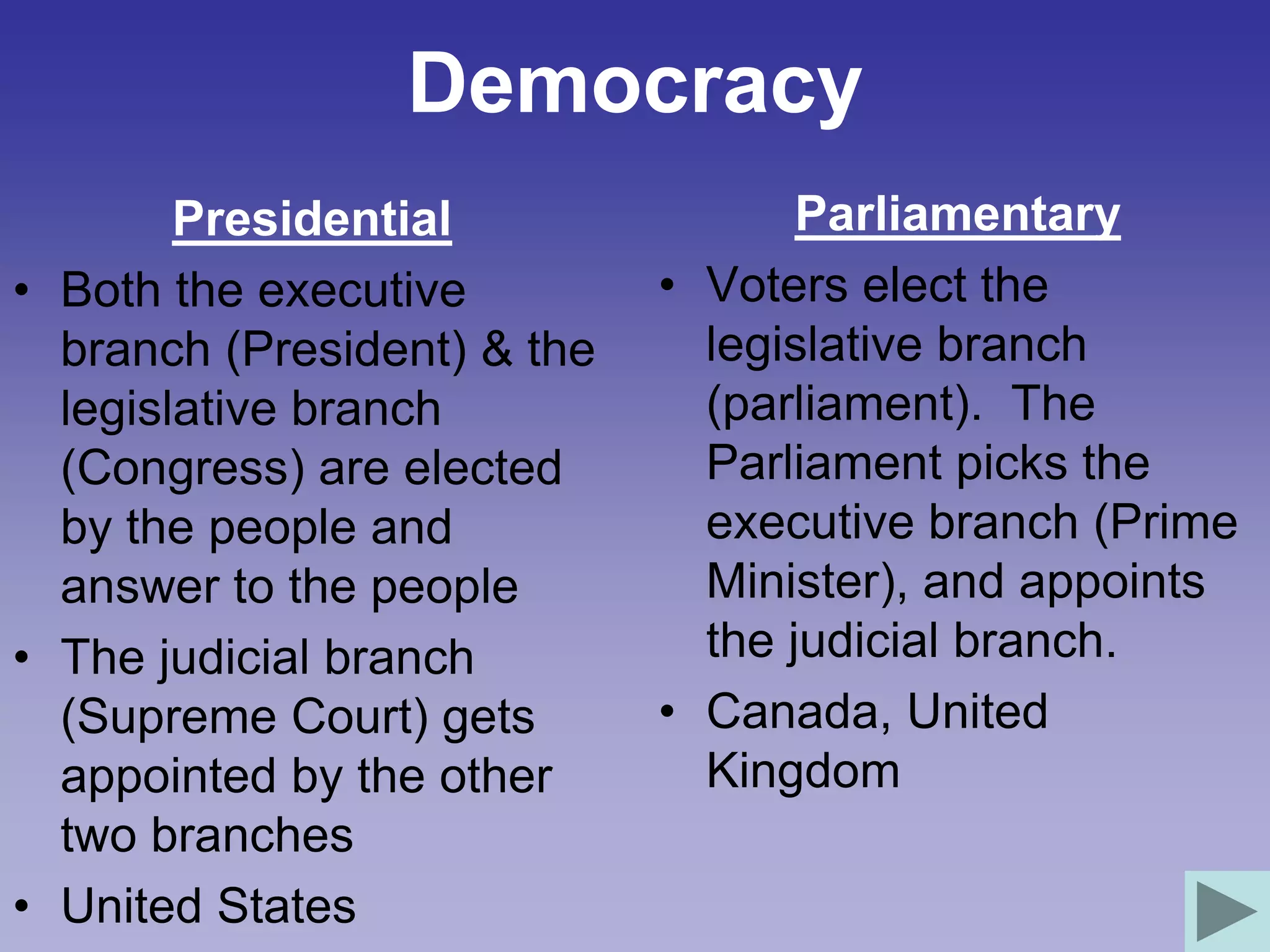 Forms of Government | PPT
