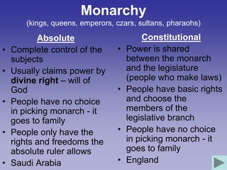 Forms of Government | PPT
