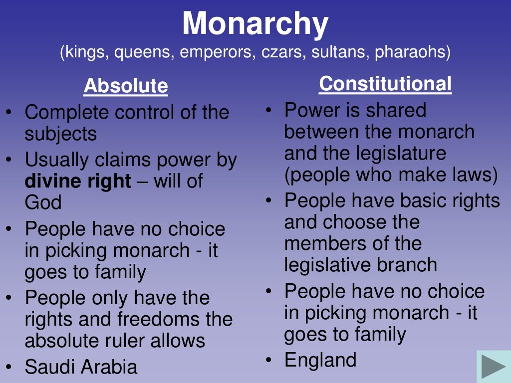 Forms Of Government forms-of-government