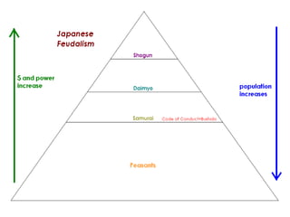 Forms of government | ODP