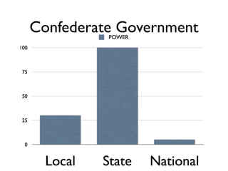 Forms of government | PPT