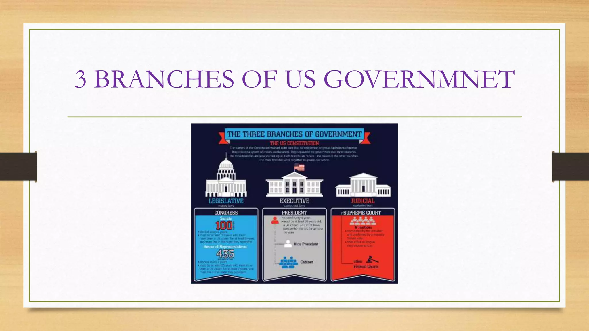 Forms of government | PPTX