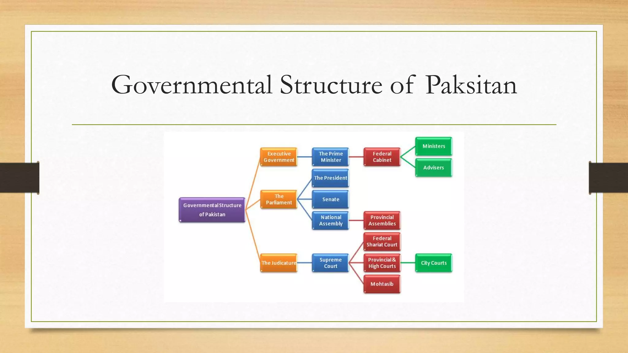 Forms of government | PPTX