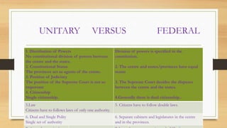 Forms of government | PPTX