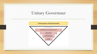 Forms of government | PPTX