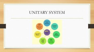 Forms of government | PPTX