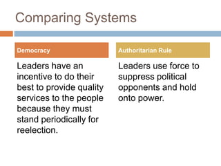 Forms of Government.pptx