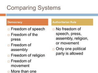 Forms of Government.pptx