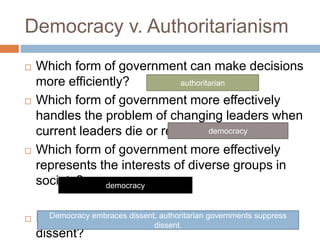 Forms of Government.pptx