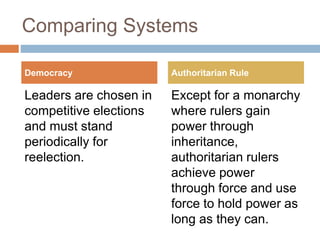 Forms of Government.pptx